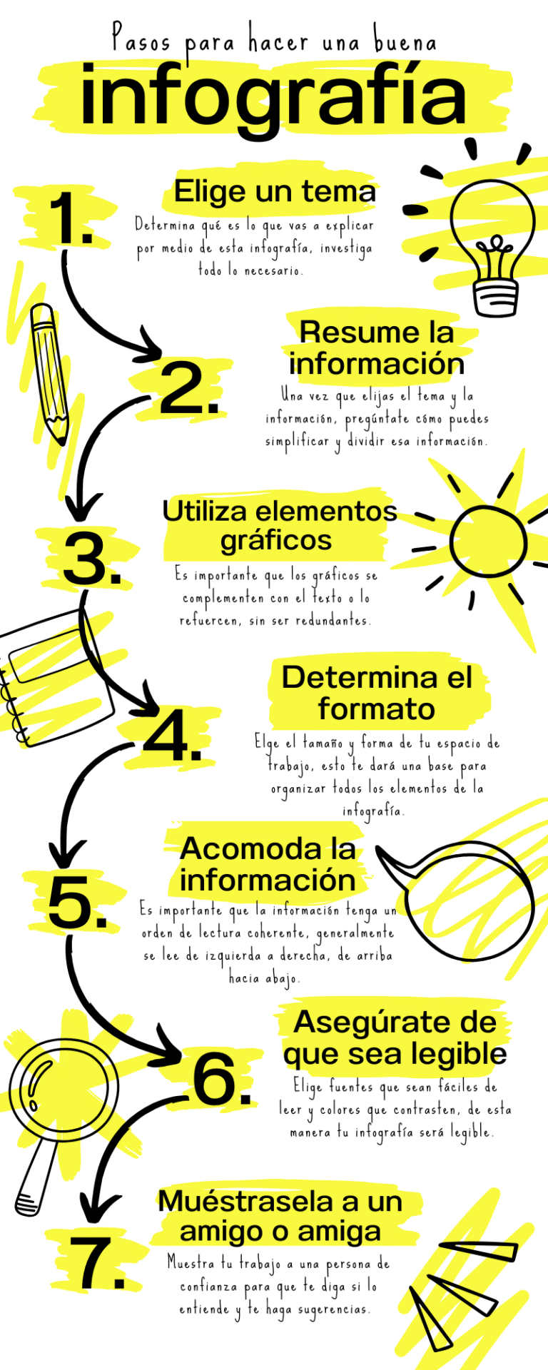 Cómo Hacer Una Infografía Te Lo Explicamos Paso A Paso