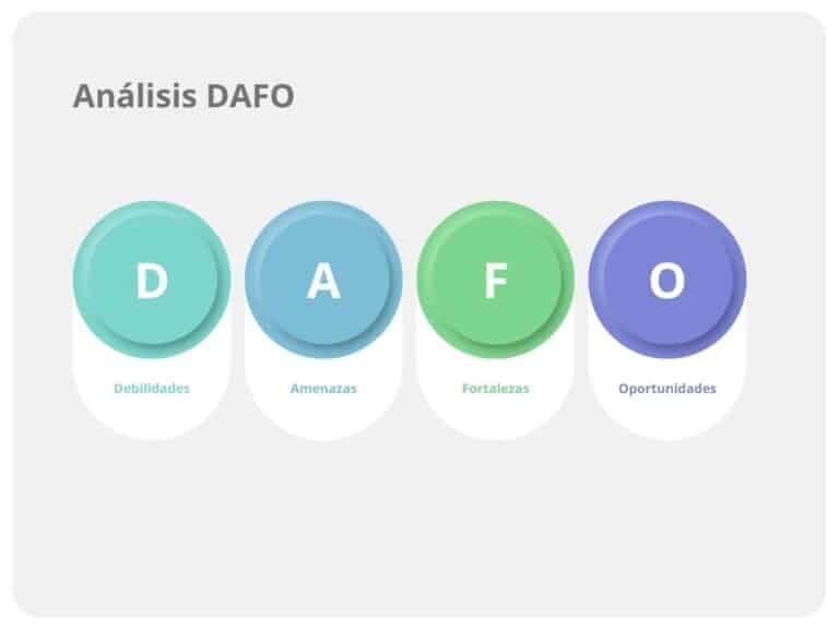 Cómo hacer un DAFO: Guía paso a paso con ejemplos reales