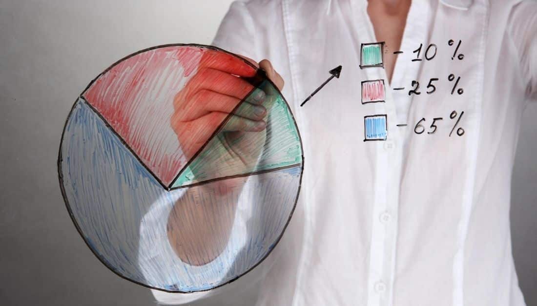 Cómo hacer un DAFO: Guía paso a paso con ejemplos reales